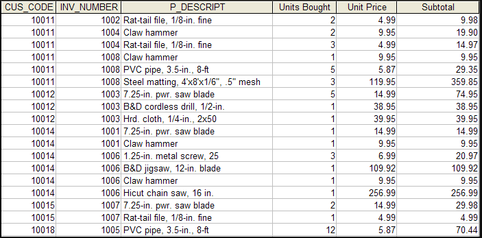Solved Based on the table below write the SQL statements | Chegg.com