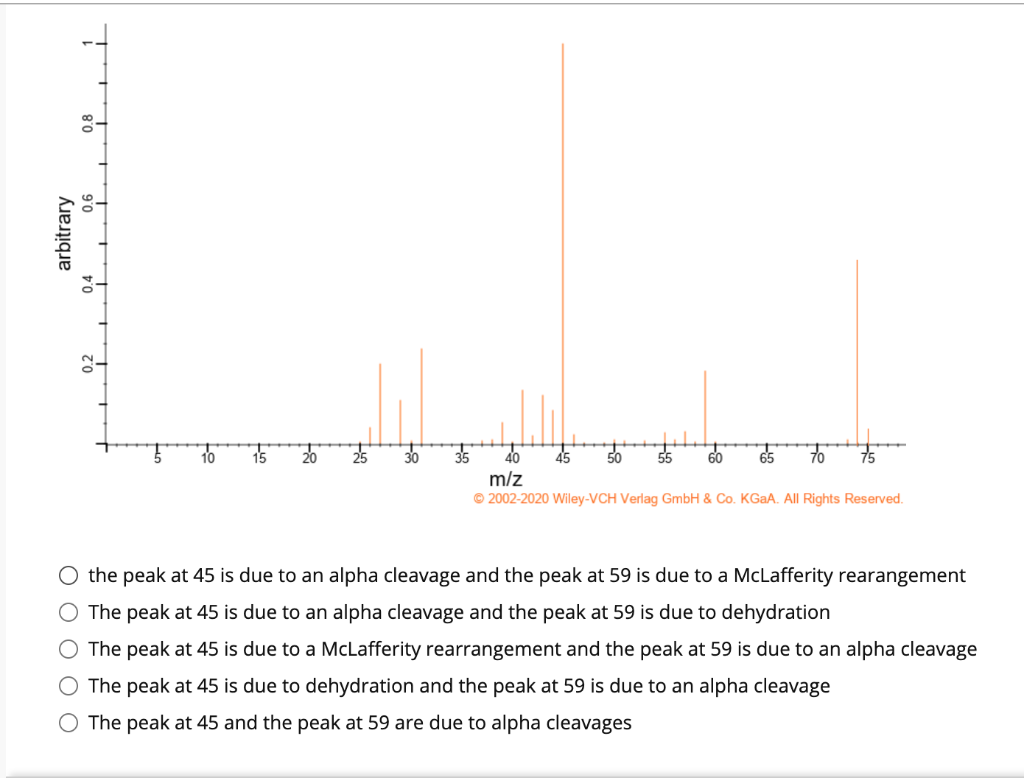 Solved The following Mass spectra is for 2-butanol. What is | Chegg.com