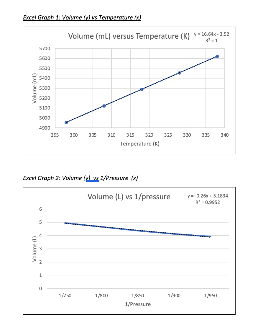 Solved Results Table 1: Volume vs Temperature: Table of | Chegg.com