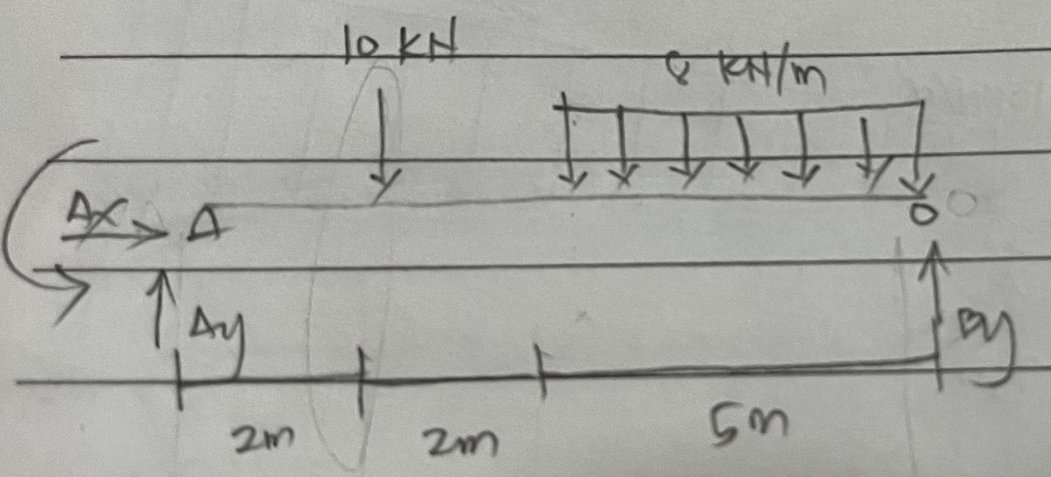 Solved Draw the shear and moment diagram for the beam. Pls | Chegg.com