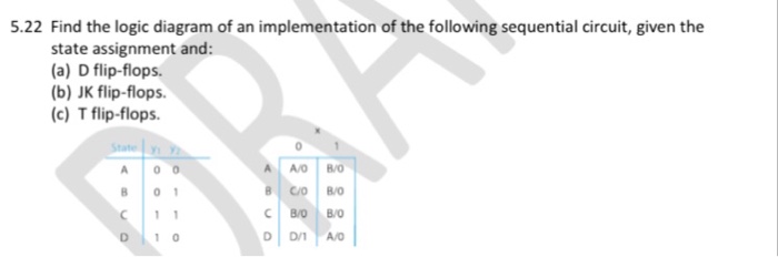 Solved 5.22 Find the logic diagram of an implementation of | Chegg.com