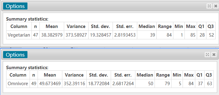 Solved Options X Summary statistics: Column n Mean Variance | Chegg.com