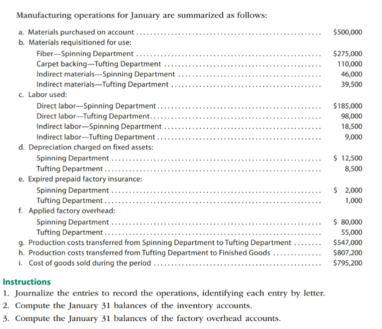 Solved Manufacturing operations for January are summarized | Chegg.com