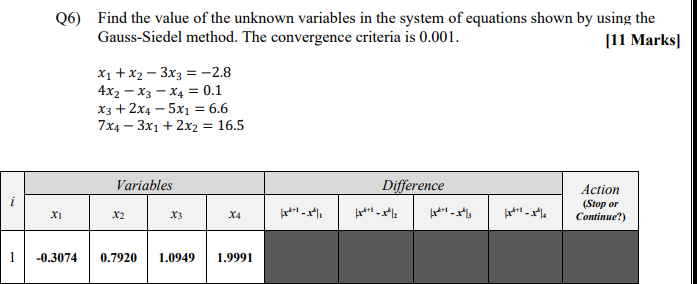 Solved 06) Find the value of the unknown variables in the | Chegg.com