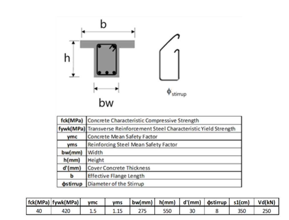 Solved Shear reinforcement of the T-Beam shown in the figure | Chegg.com