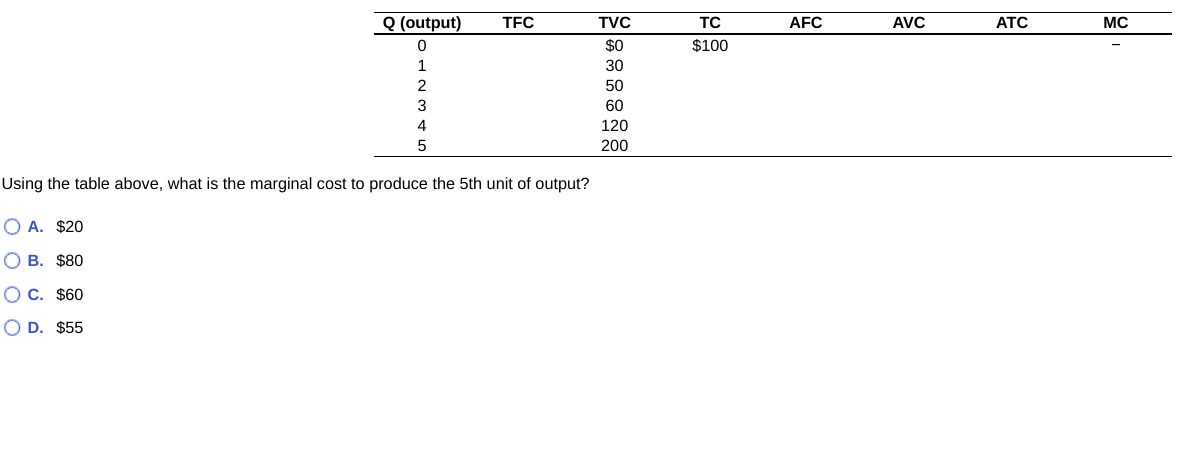 Solved Using the table above, what is the marginal cost to | Chegg.com