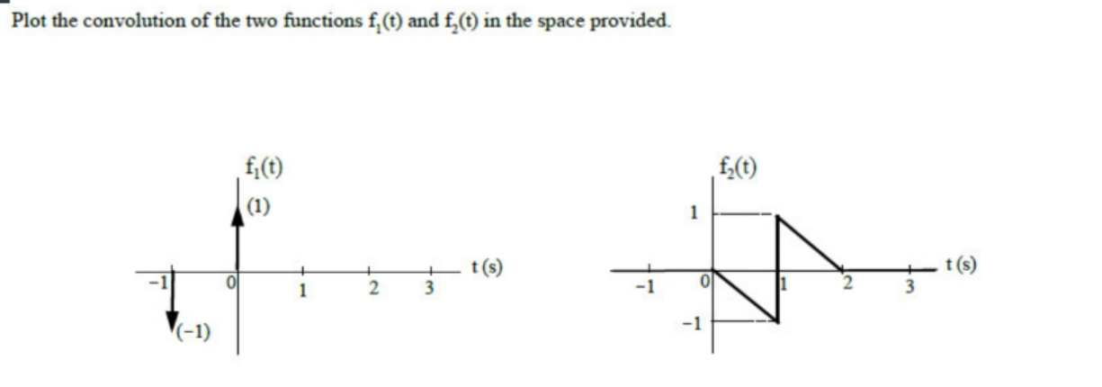 Solved Plot the convolution of the two functions fy(t) and | Chegg.com