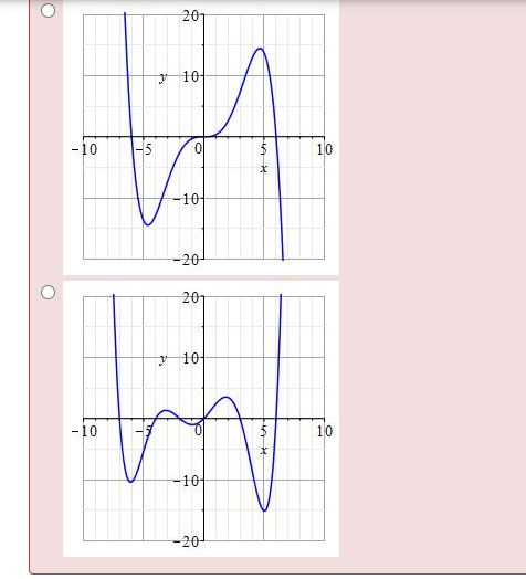 Solved (a) Select the correct graph of a polynomial with two | Chegg.com