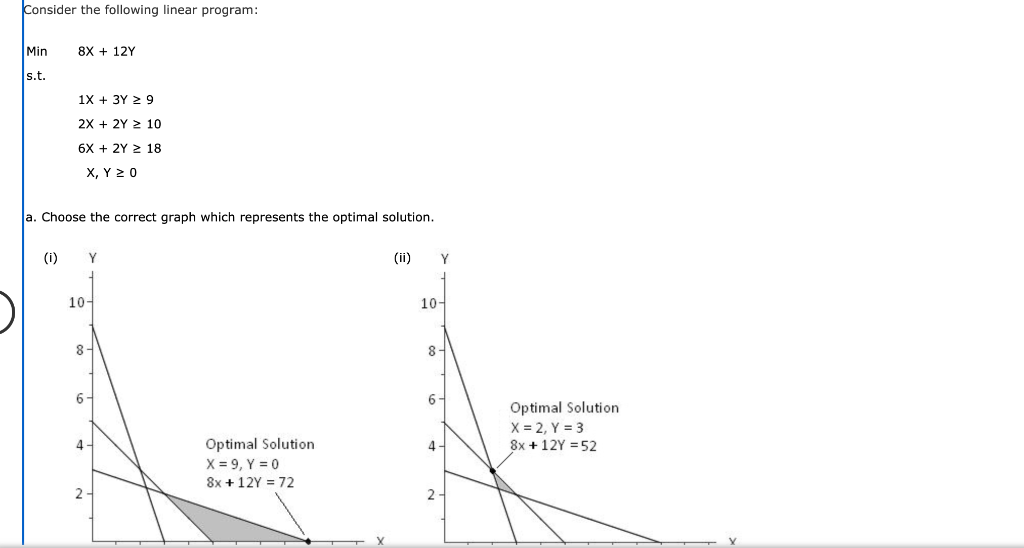 Solved Consider the following linear program: Min 8X + 12Y | Chegg.com