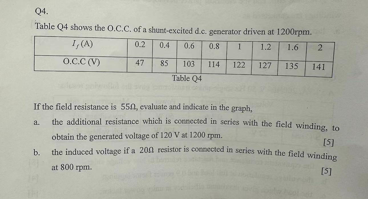 Solved Table Q4 shows the O.C.C. of a shunt-excited d.c. | Chegg.com