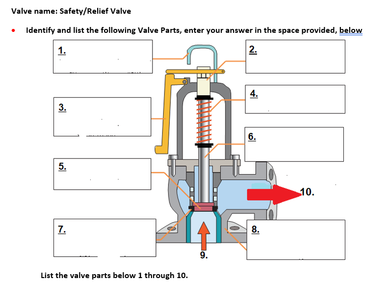 Solved Valve name: Safety/Relief Valve - Id List the valve | Chegg.com