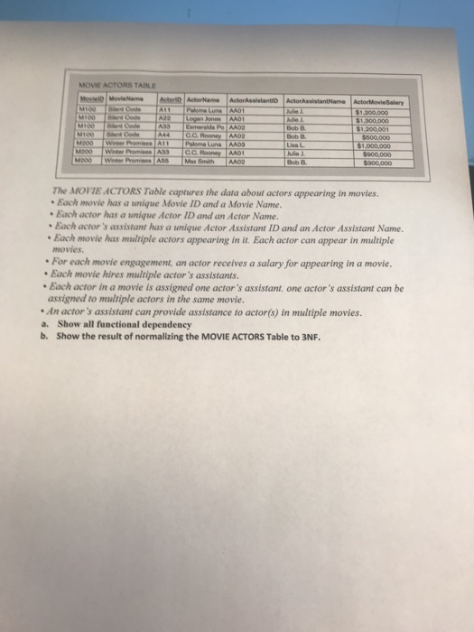 Solved MOVE ACTORS TABLE 1,300,000 Bob B Lisa L $500,000 | Chegg.com
