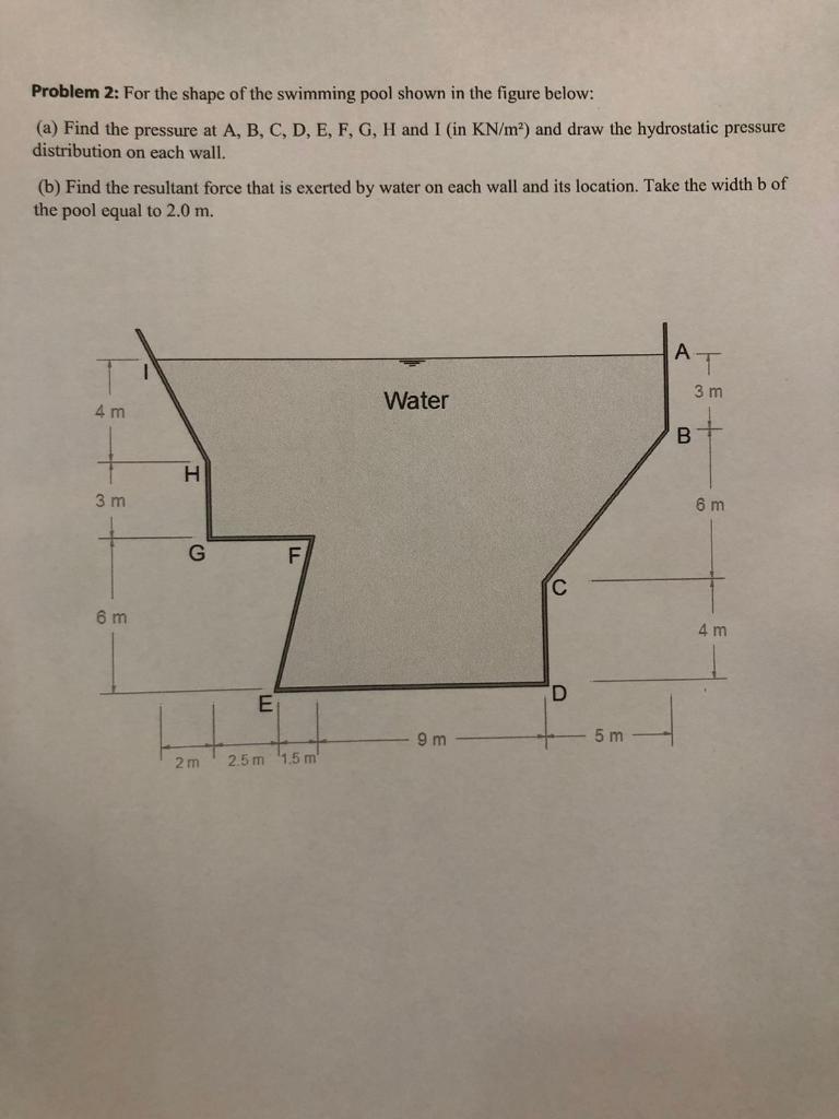 Solved Problem 2: For the shape of the swimming pool shown | Chegg.com
