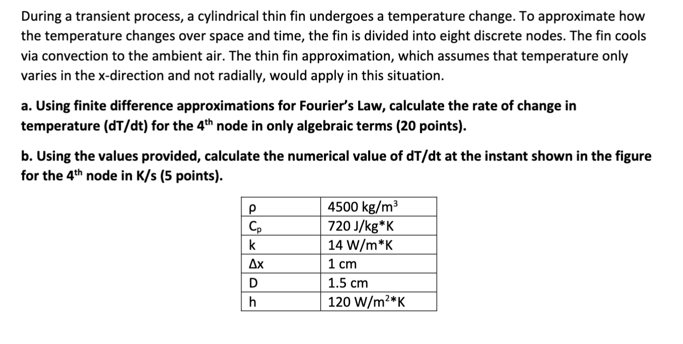 Solved During a transient process, a cylindrical thin fin | Chegg.com