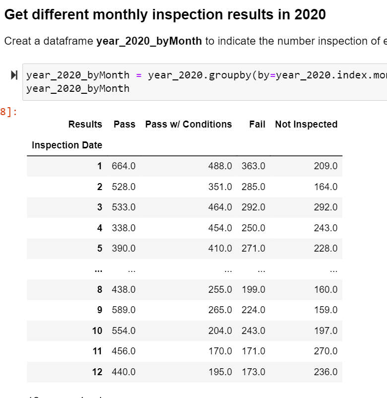 Solved Draw a line plot to show the total inspections of | Chegg.com
