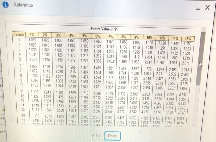 Solved Reference Present Value of $1 Per odel -1%-12% 13% | Chegg.com