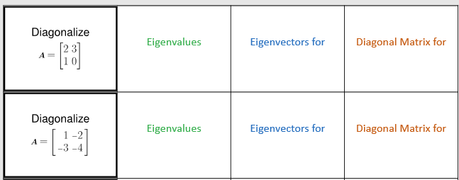 Solved Diagonalize [23 Eigenvalues Eigenvectors for Diagonal | Chegg.com