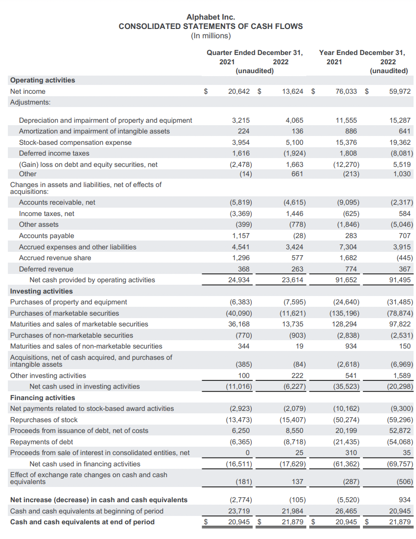 Financial Accounting For this project, you will use | Chegg.com
