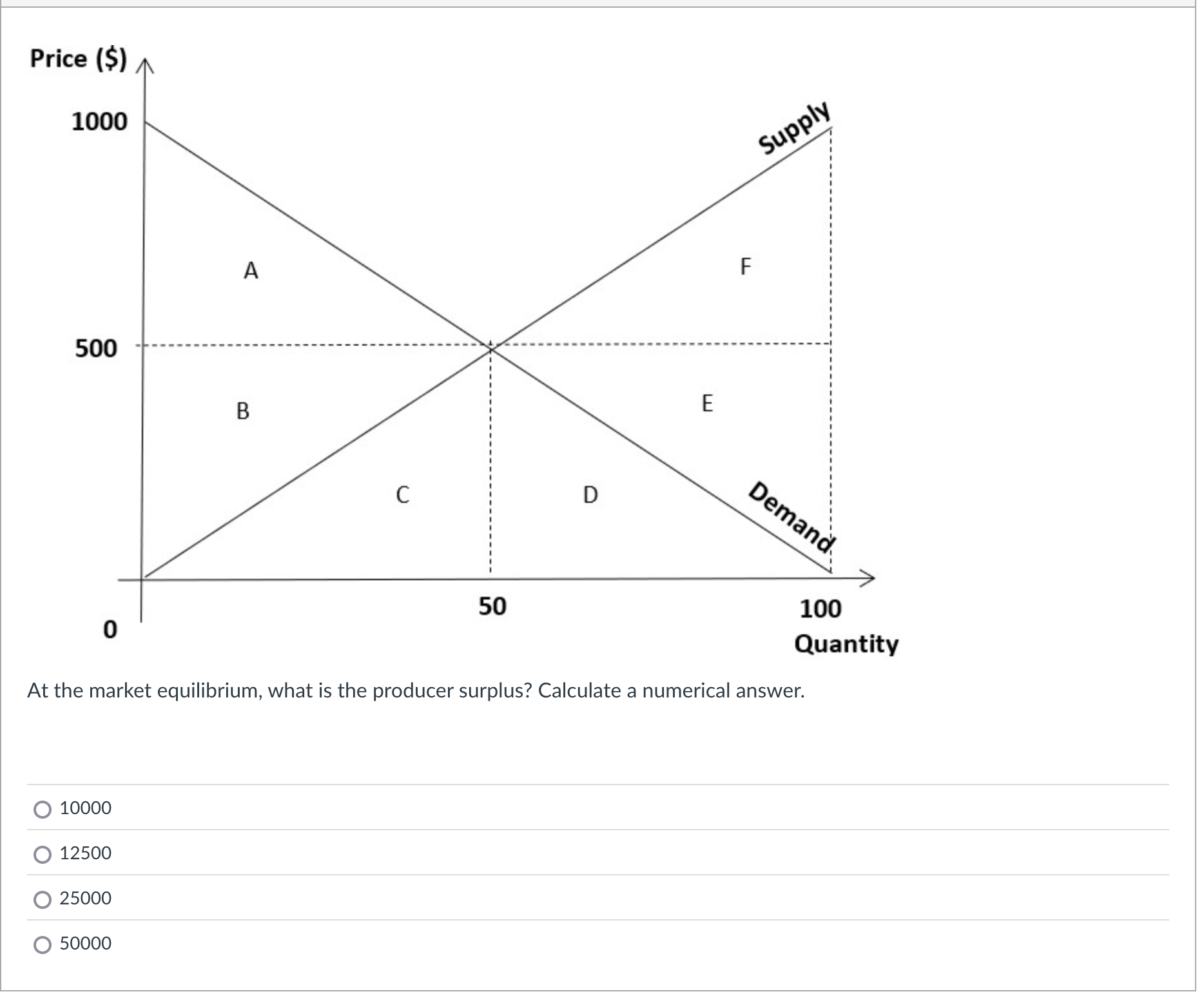 Solved At the market equilibrium, what is the producer | Chegg.com