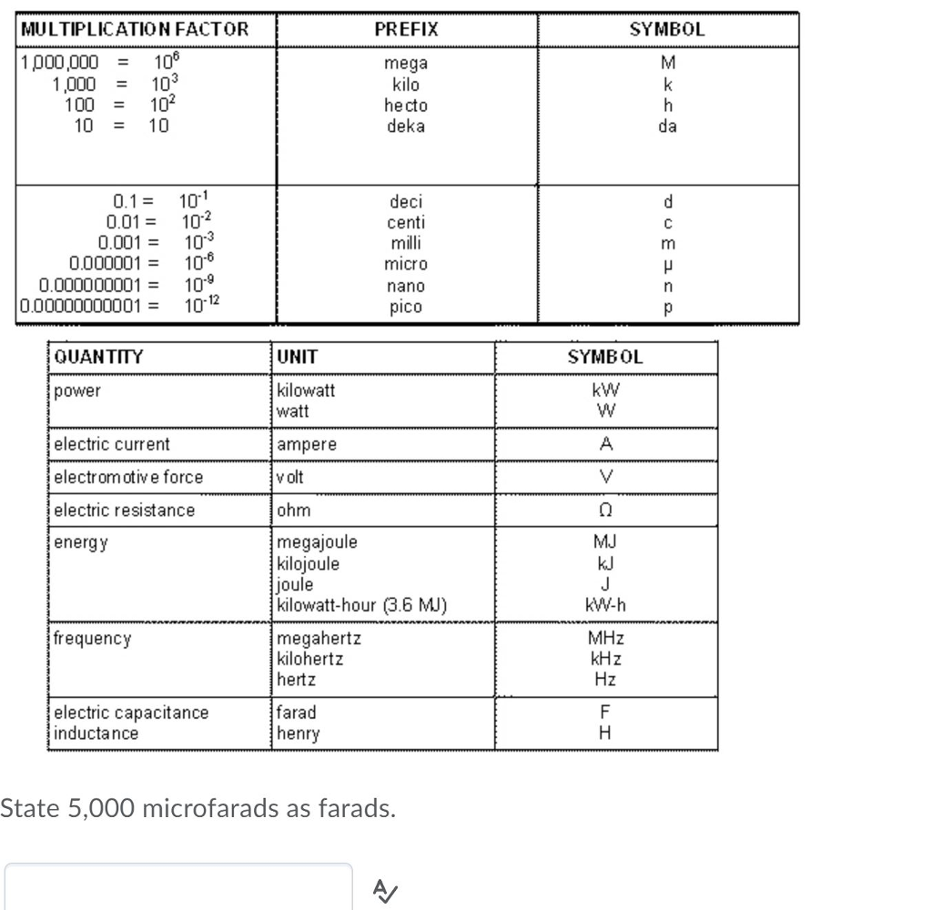 Solved MULTIPLICATION FACTOR PREFIX SYMBOL 1 000,000 mega | Chegg.com