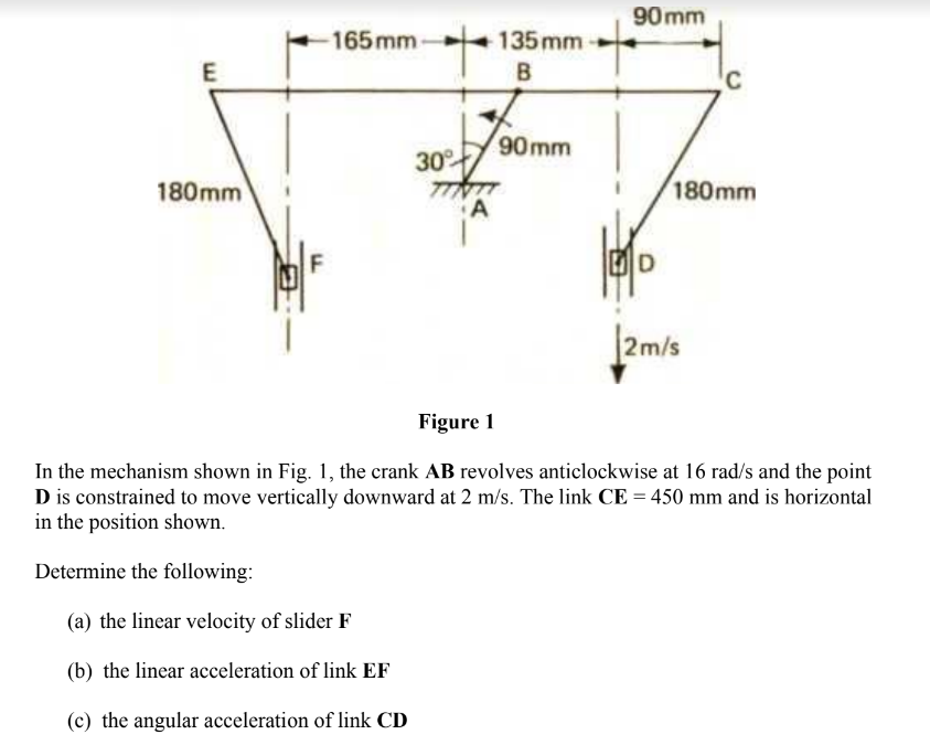 Figure 1 In the mechanism shown in Fig. 1, the crank | Chegg.com