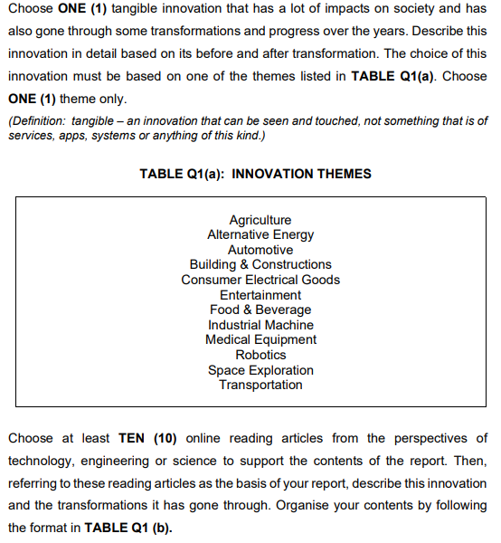 Solved Choose ONE (1) tangible innovation that has a lot of | Chegg.com