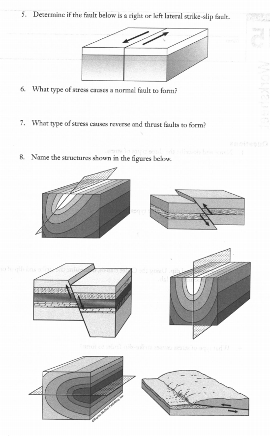 Solved Materials fault blocks, Cadet transits, ruler, pencil | Chegg.com