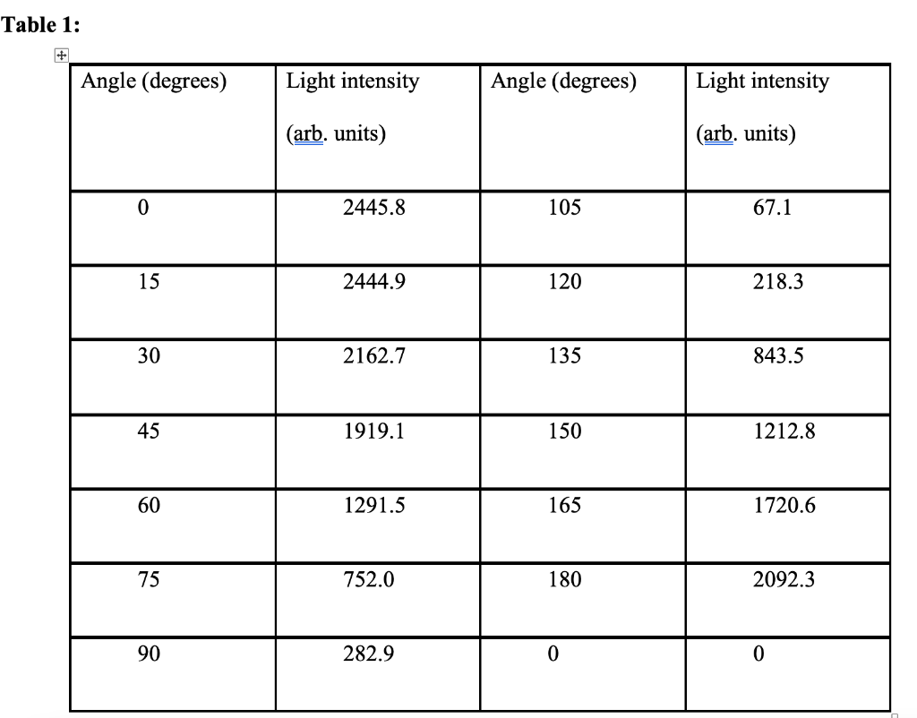 Solved 1. Using the relative light intensity, when both | Chegg.com