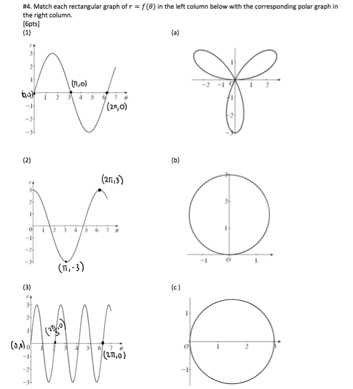 Solved #4. Match each rectangular graph of the right column. | Chegg.com
