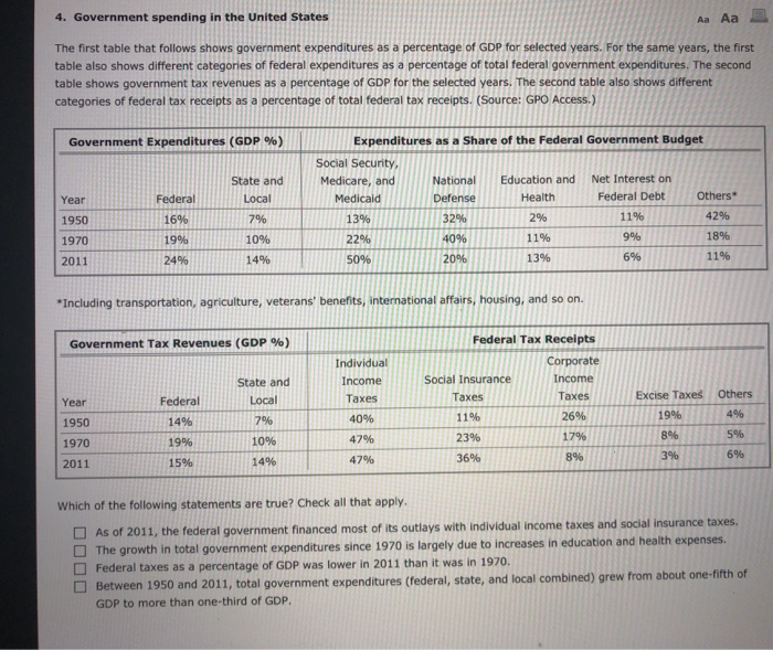 Solved 4. Government spending in the United States Aa Aa且 | Chegg.com