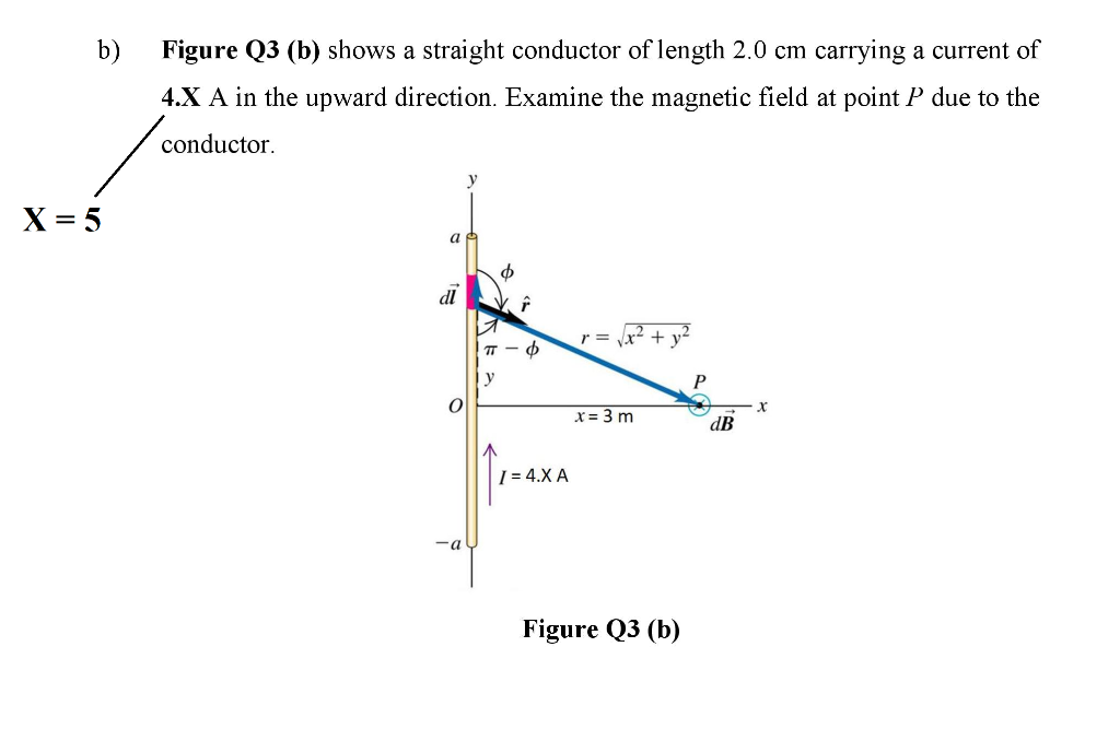 Solved b) Figure Q3 (b) shows a straight conductor of length | Chegg.com