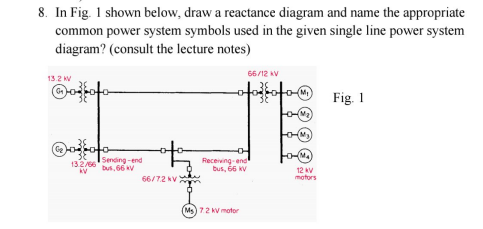 8. In Fig. 1 shown below, draw a reactance diagram | Chegg.com