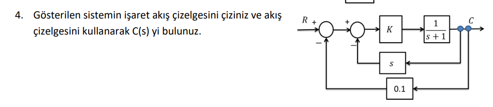 Solved Draw the signal flowchart of the system shown | Chegg.com