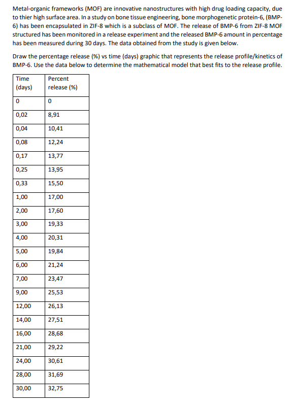 Solved Metal-organic frameworks (MOF) are innovative | Chegg.com