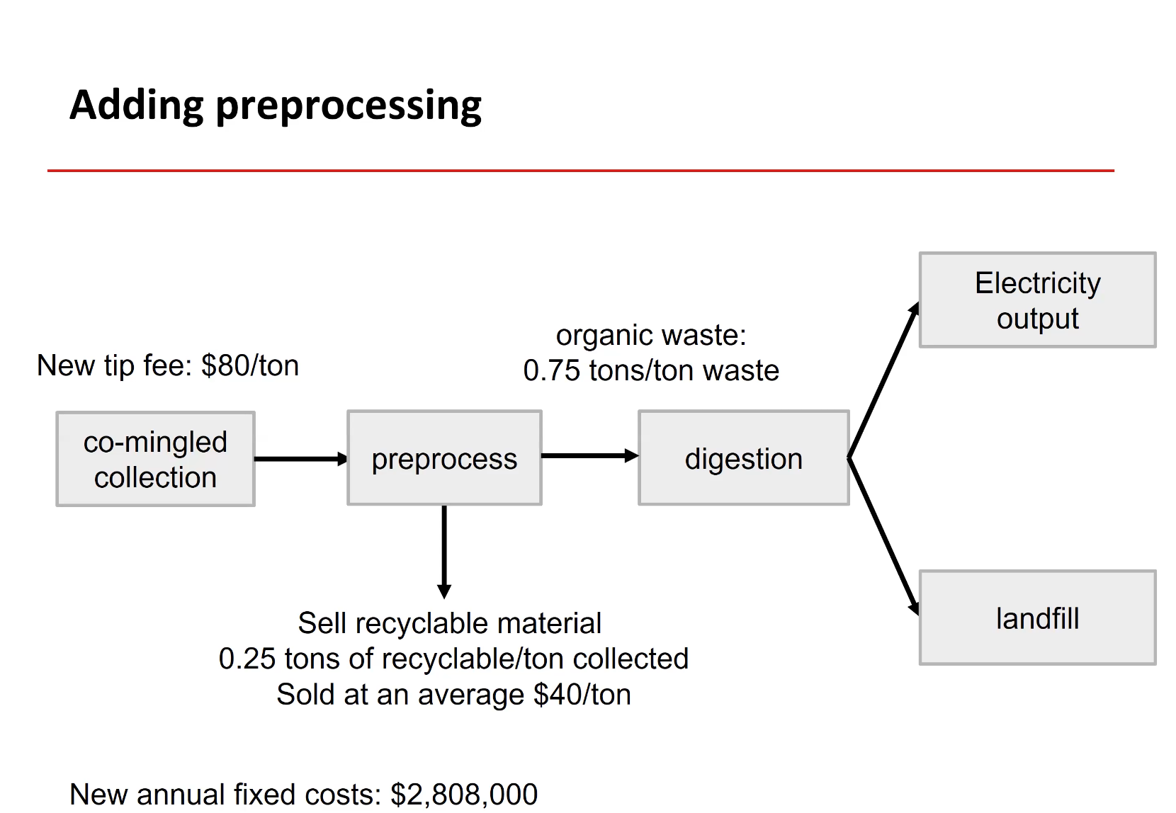 Solved Additional content for adding processing :cost to | Chegg.com
