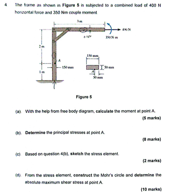 Solved 4 ﻿The frame as shown in Figure 5 ﻿is subjected to a | Chegg.com
