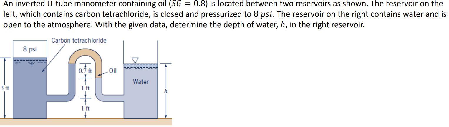 Solved An inverted U-tube manometer containing oil (SG = | Chegg.com