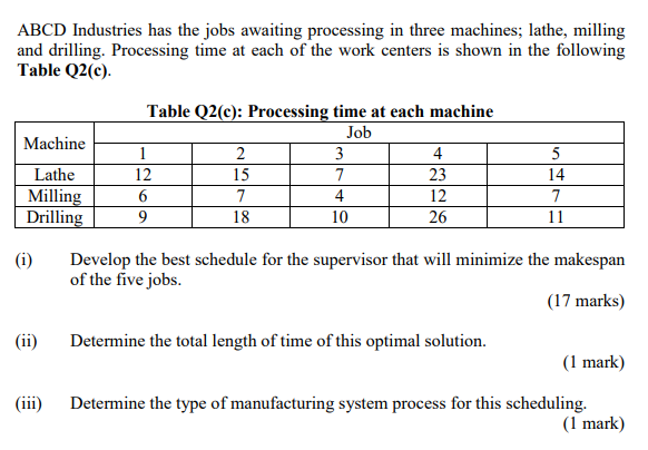 Solved ABCD Industries has the jobs awaiting processing in | Chegg.com