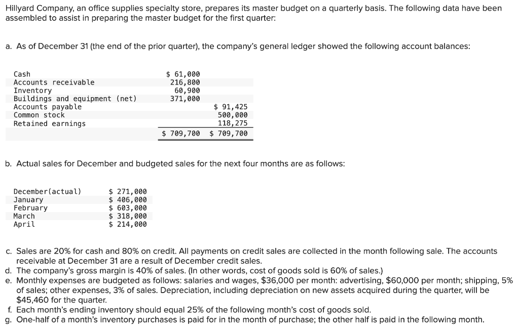 Solved Required 1 Required 2A Required 2B Required 3 | Chegg.com