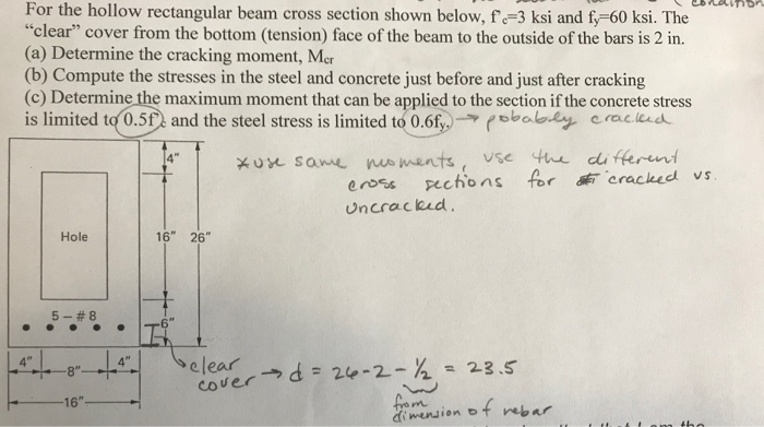 Solved For the hollow rectangular beam cross section shown | Chegg.com