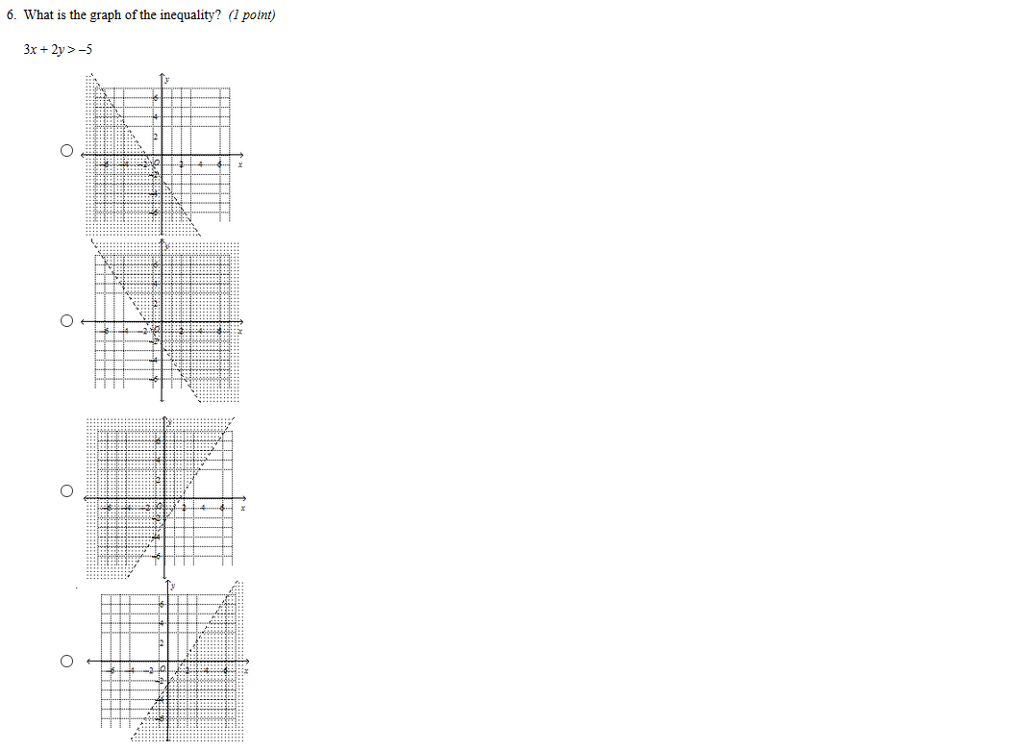 Solved 3. What transformations change the graph of fx) to | Chegg.com