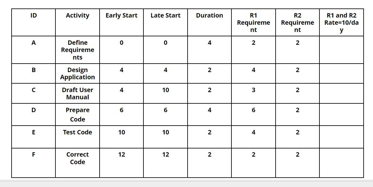 Solved 5- Based on information provided in the above | Chegg.com