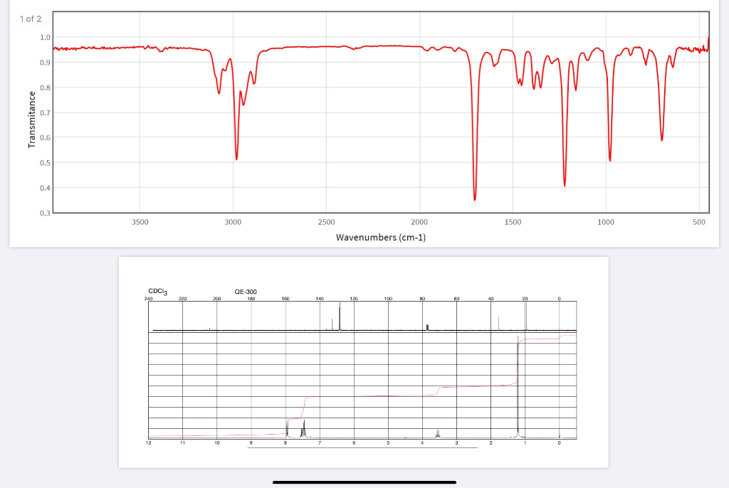 Solved Can you find possible compounds from the graph and | Chegg.com
