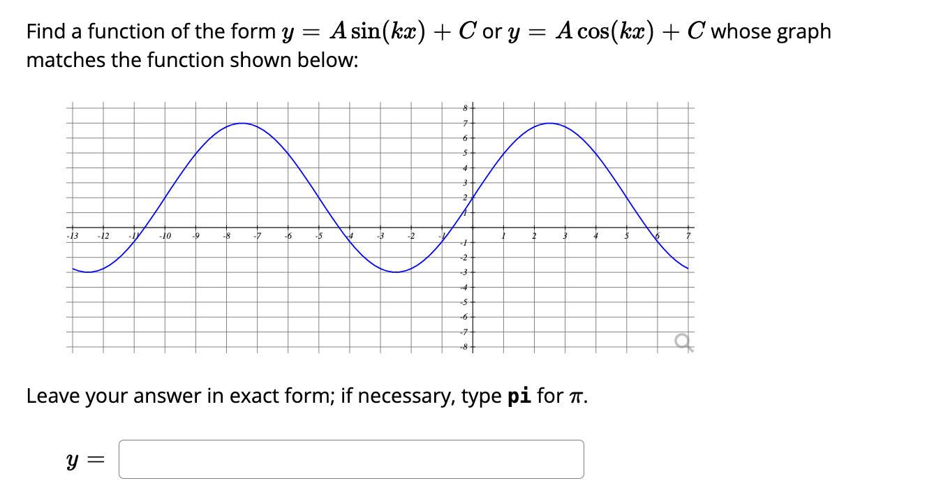 Solved Find a function of ﻿the form | Chegg.com