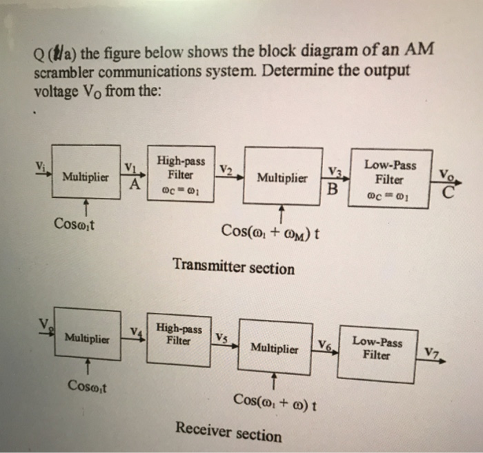 Scrambler In Digital Communication | Reviewmotors.co