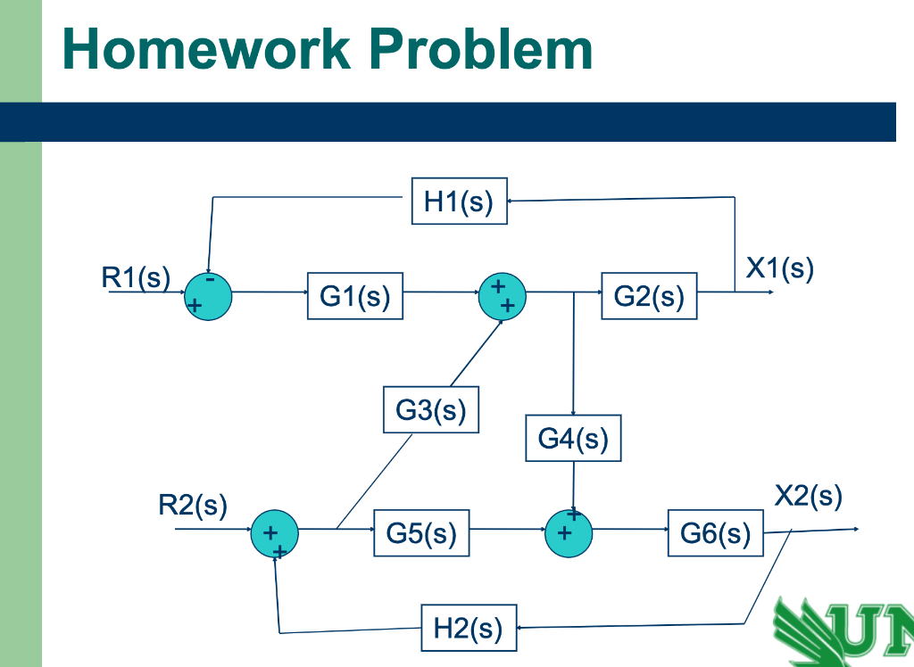 Homework Problem | Chegg.com