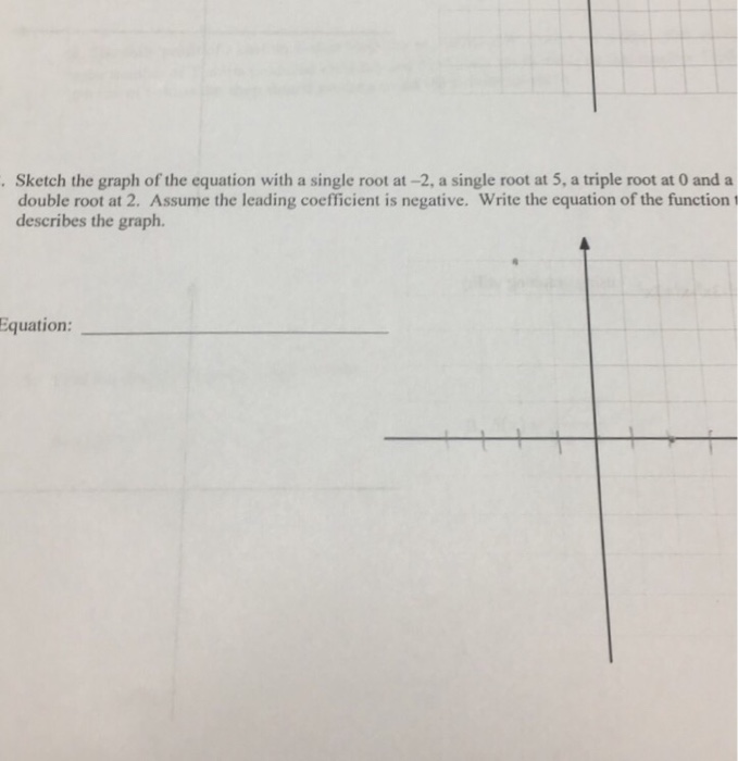 Solved Sketch the graph of the equation with a single root | Chegg.com