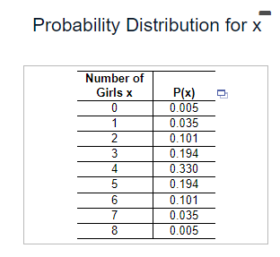 Solved The accompanying table describes results from groups | Chegg.com