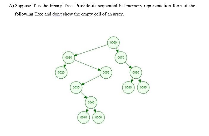 Solved Suppose the following list of letters is inserted in | Chegg.com