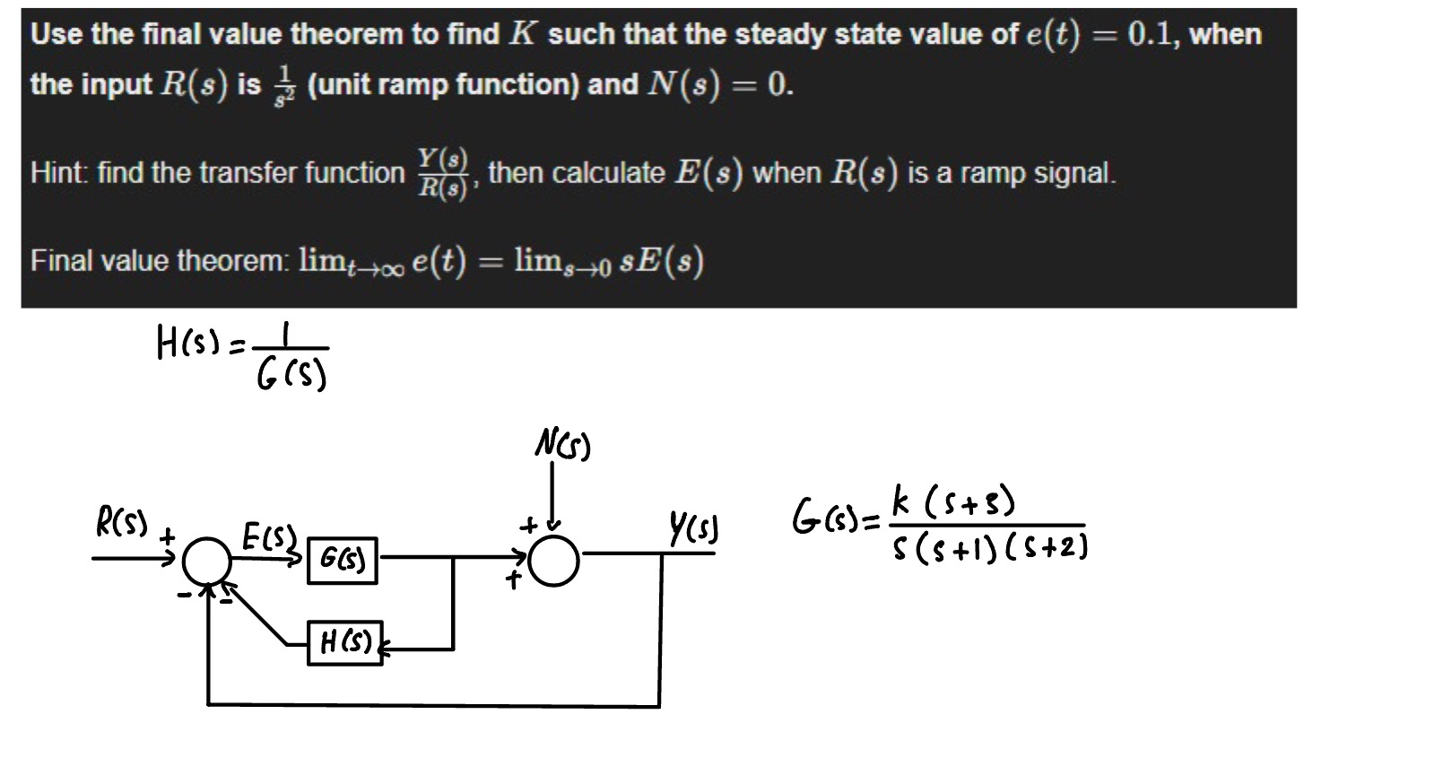 Solved Use the final value theorem to find K such that the | Chegg.com